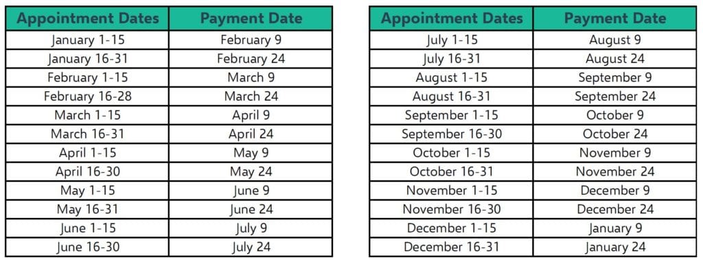 - 5 Star Interpreting